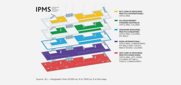 Area Measurement - Malcolm Hughes