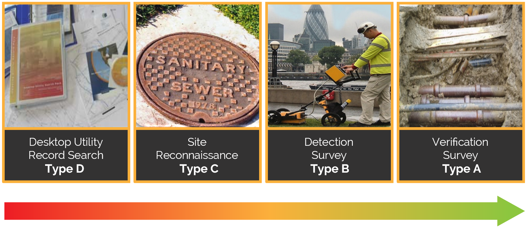 Underground Utility Mapping - PAS128 - Malcolm Hughes