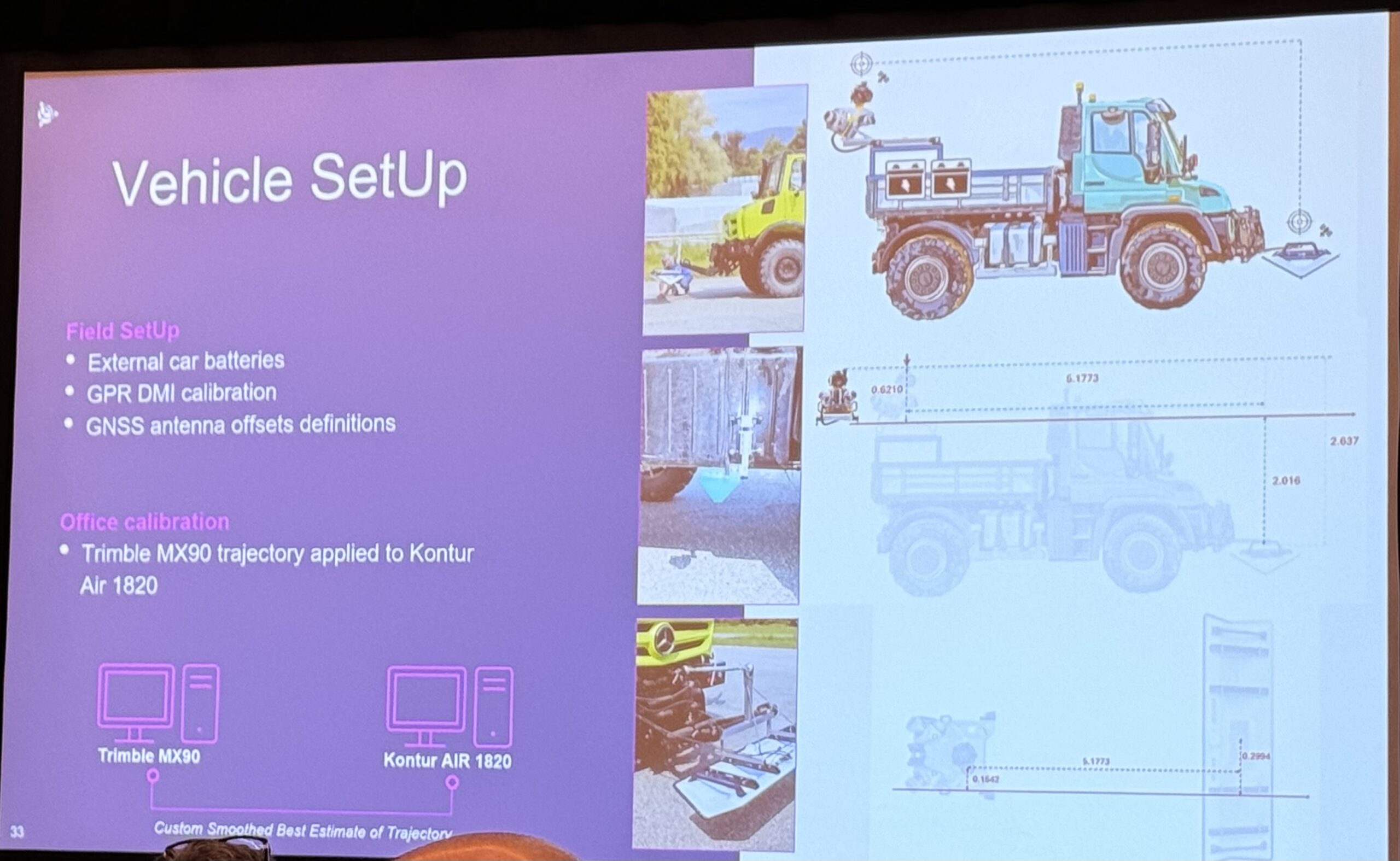 Trimble Dimensions 2024 Takeaways - Malcolm Hughes